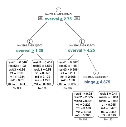 Machine learning and data-driven models | Forrest Lab